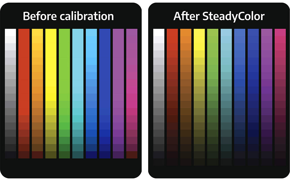 Barco Nio MDNC-3521 3MP 21" Color LED Diagnostic Display