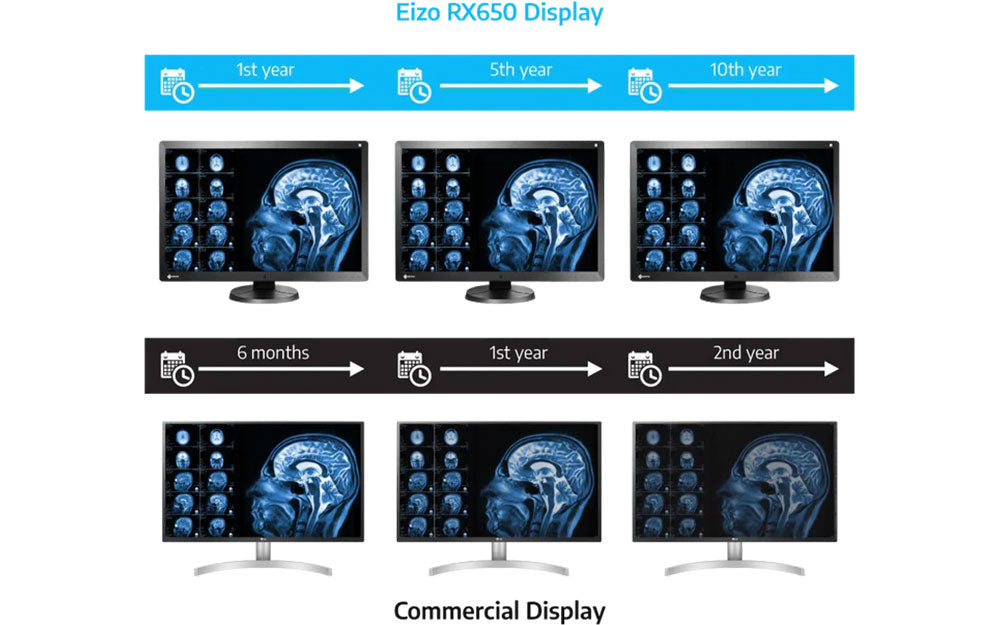 Eizo RadiForce RX650 6MP Color LED Radiology PACS Display (RX650)
