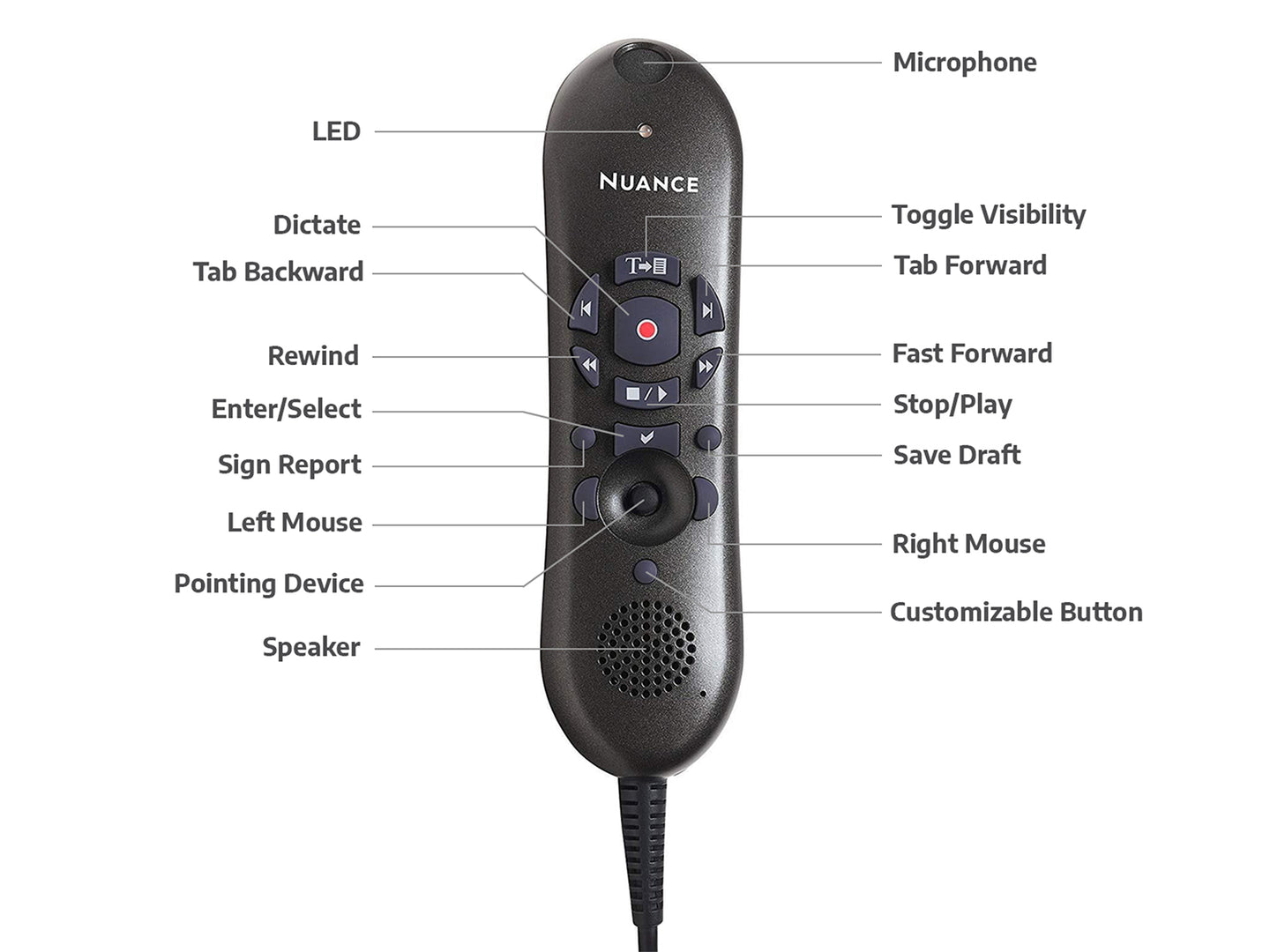 Nuance PowerMic II Dictation Microphone